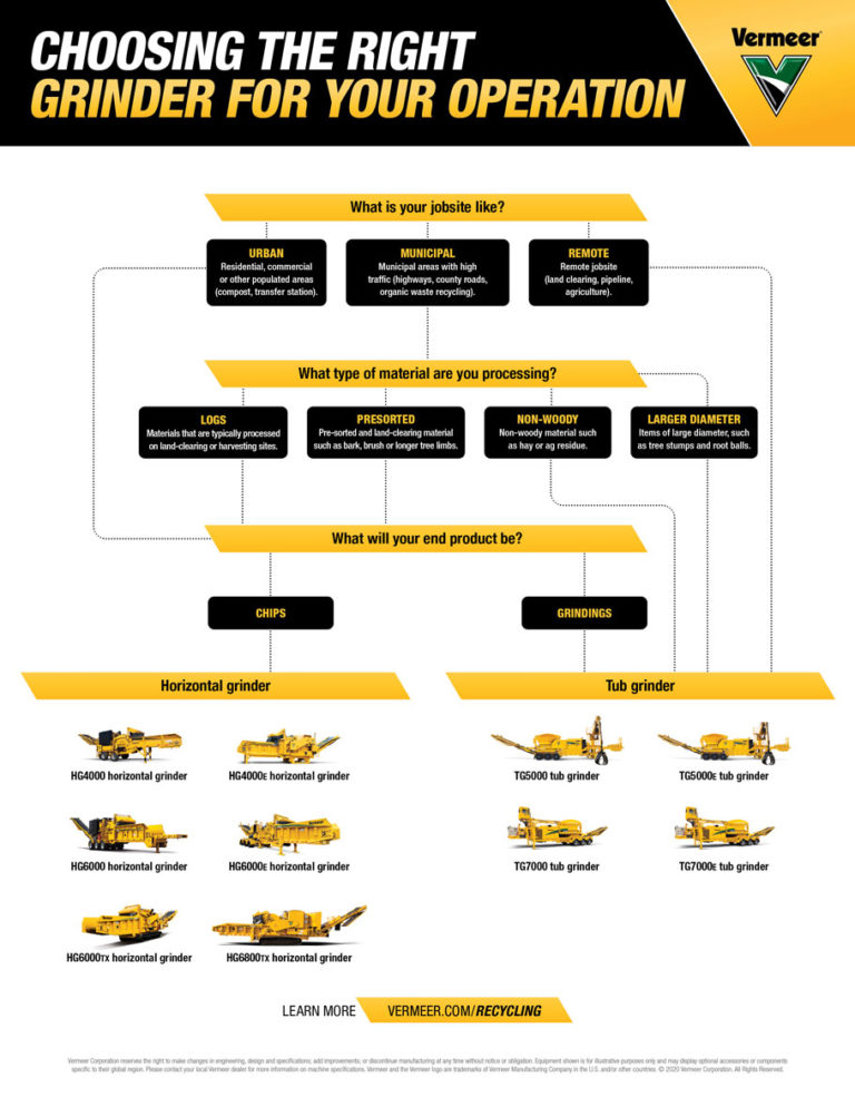 Choose the Right Grinder for Your Operation - Wood Grinders