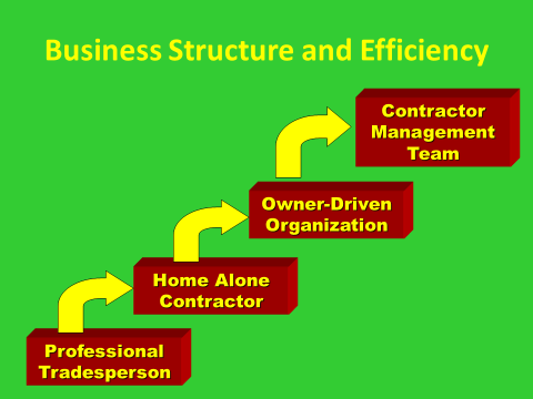 What’s the right business structure for you?