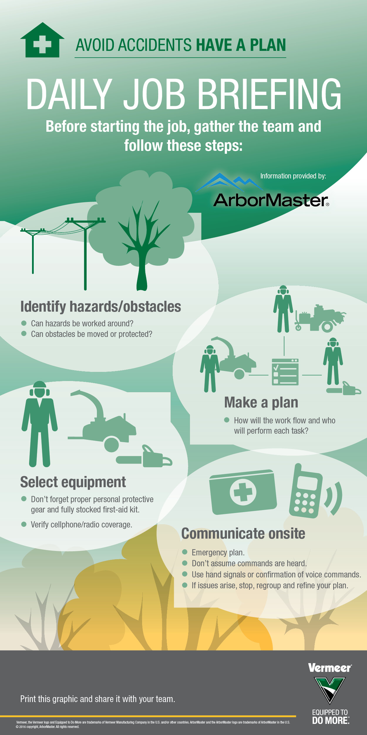 Daily job briefing: Avoid accidents, have a plan - Tree Care, Rental ...