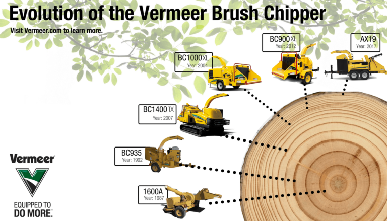 Vermeer brush chipper evolution - Tree Care, Rental and Landscape