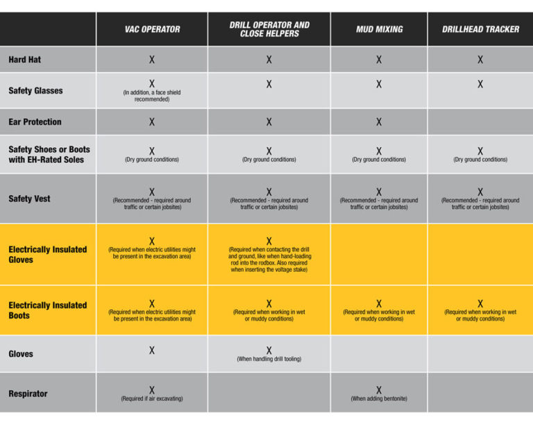 What You Need to Know to Help You Succeed in an HDD Career