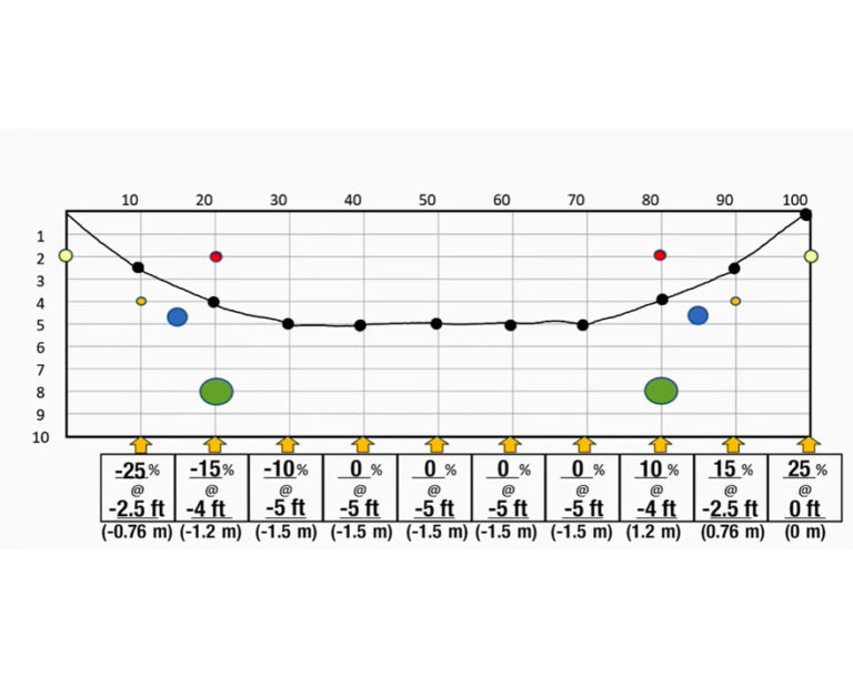 How to Create a Proposed HDD Bore Plan - HDD Tips & Training